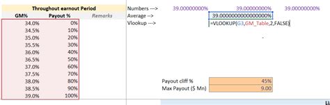 Excel Vlookup Not Giving Correct Results While Using Average Of Three Equal Numbers Stack