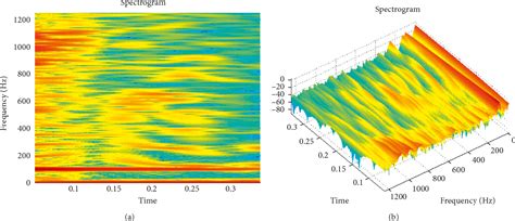 figure 1 from quantification of dynamic properties of pile using