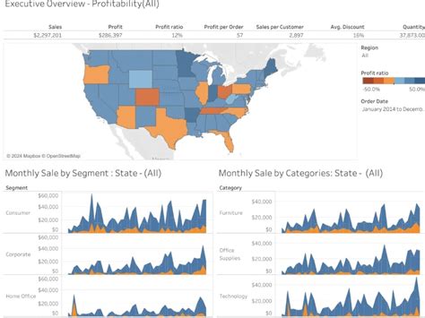 Data Analysis In Excel And Tableau Upwork