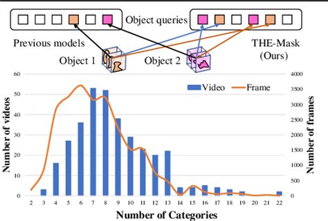 Temporal Aware Hierarchical Mask Classification For Video Semantic Segmentation Paper And Code