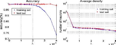 Figure 1 From Matched Field Source Localization Using Sparsely Coded