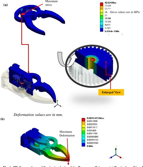 Figure 1 From Finite Element Analysis Of A Novel Robotic Grippergrabo