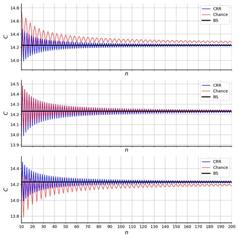 Binomial Options Pricing Model