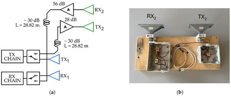 Transversal Displacement Detection Of An Arched Bridge With A Multimonostatic Multiple Input