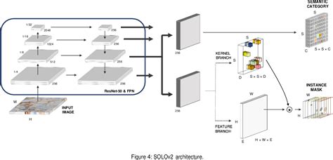 Figure 4 From Deep Learning Based Instance Segmentation For The Precise