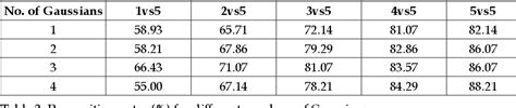 Table 3 From Automatic Face Recognition System For Hidden Markov Model