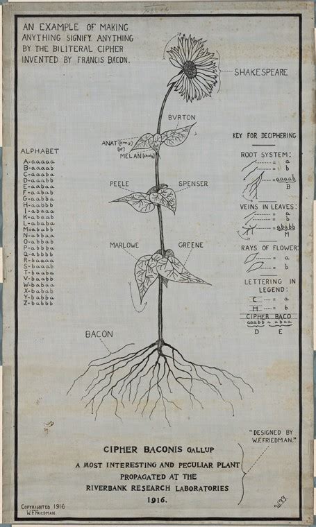 Doc Chat Episode Fifty Six The Baconian Cipher And The Origins Of