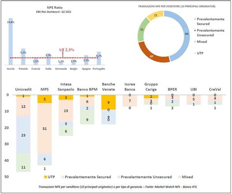 NPE Non Performing Exposures An Overview Morning Capital