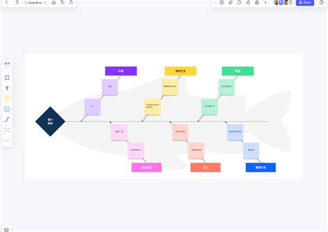 5m1e分析法应用实例，手把手教会你！