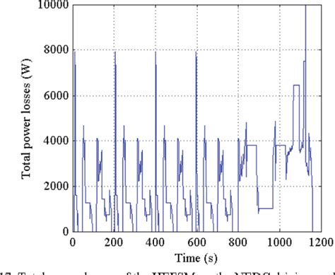 Figure 17 From Overview Of Hybrid Excitation Synchronous Machines Technology Semantic Scholar
