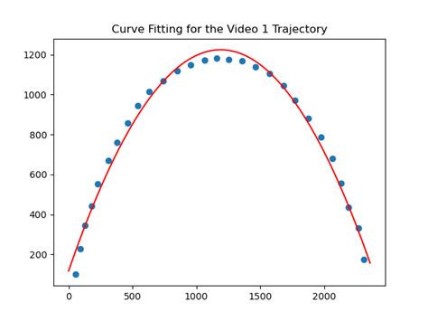 Github Okritviklinear Regression And Homography Enpm 673 Perception For Autonomous Robots