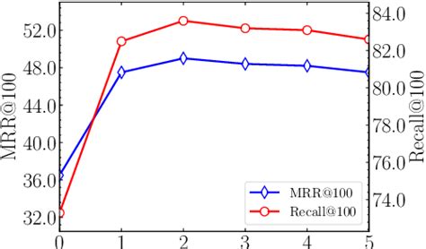 figure 1 from lexicon enhanced self supervised training for