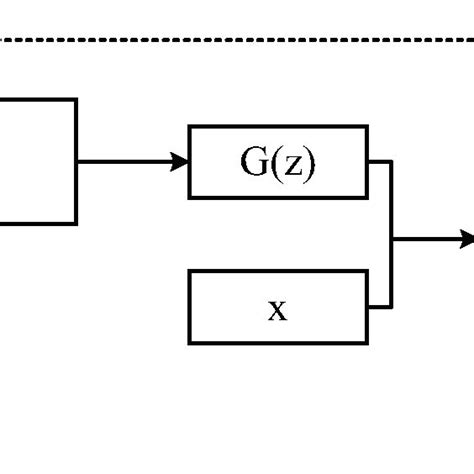 Schematic Of Wgan Architecture Wgan Uses Wasserstein 1 Distance To Download Scientific Diagram