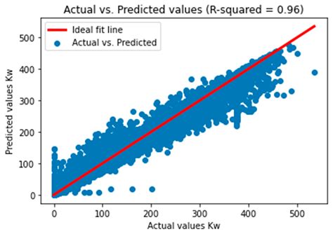 Energies Free Full Text Improving Photovoltaic Power Prediction