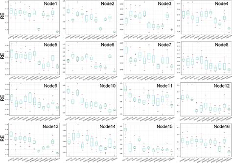 Figure 1 From Fine Grained Vessel Traffic Flow Prediction With A Spatio