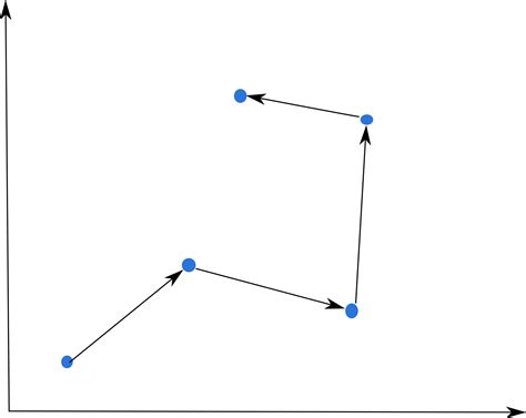 Pgfplot Plotting With Arrows To Indicate Direction Between Two