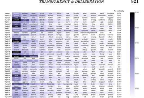 Python Visualizing Lda Topic Models Using Stephen Hansens Topicmodels Package Stack Overflow