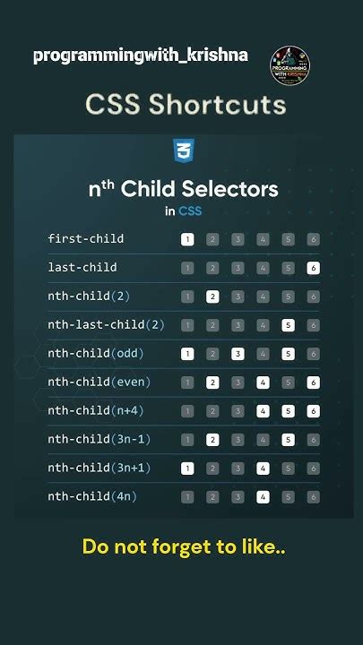Advance Best Css Shortcuts In 2024 Html Css Js Programmingwithkrishna Html Css Js