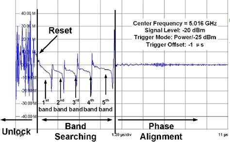 Figure 27 From A Low Jitter And Low Reference Spur 320 GHz Signal Source With An 80 GHz Integer