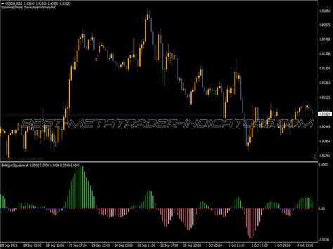 Bollinger Bands Indicator Mql5 ⋆ Top Mt5 Indicators Mq5 And Ex5 ⋆