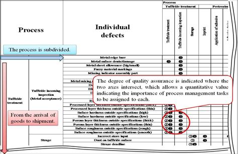 Pdf The Total Quality Assurance Networking Model For Preventing Defects Building An Effective