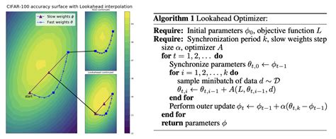 lookahead optimizer