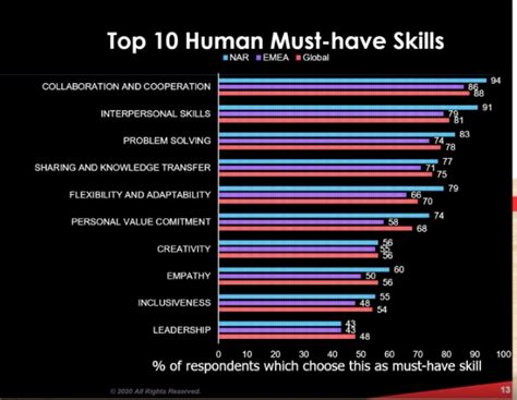 Devops Shifts From Relentless Automation To Value Streams Inapps 2022 Inapps Technology Ai