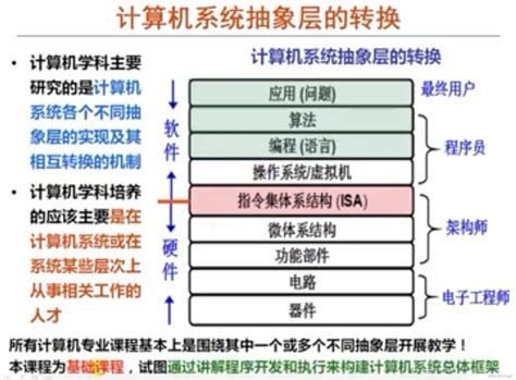 【计算机组成原理】考研真题攻克与重点知识点剖析 第 1 篇:计算机系统概述某计算机主频为1ghz程序p运行过程中共执行了10000条 【计算机组成原理】考研真题攻克与重点知识点剖析 第 1 篇:计算机系统概述某计算机主频为1ghz程序p运行过程中共执行了10000条
