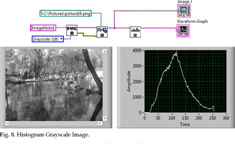 PDF Digital Image Processing Using LabView Semantic Scholar