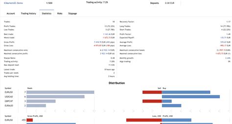 Wrong Stats At Signals Statistics Maximum Consecutive Losses Wins Trading Signals