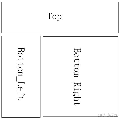 【github】搭建github个人主页 v2017 知乎