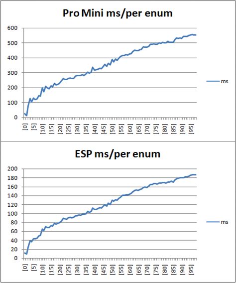 Very Slow Enum Files With Sd Library Storage Arduino Forum