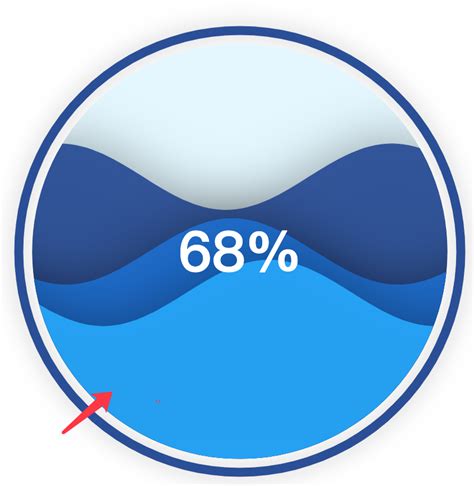 echarts 水球图 萧一下 博客园