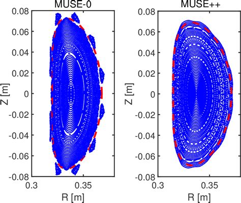 Figure 1 From Quasi Single Stage Optimization For Permanent Magnet Stellarators Semantic Scholar