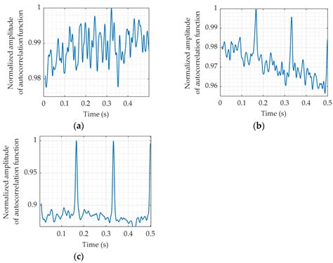 Real Micro Doppler Parameters Extraction Of Spinning Targets Based On Rotating Interference Antenna