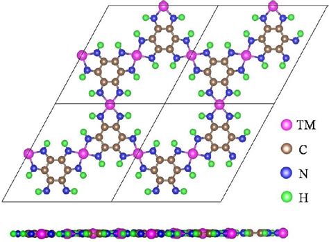 Figure 1 From Two Dimensional Transition Metal Hexaaminobenzene Monolayer Single Atom Catalyst