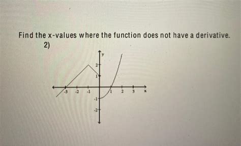 Solved Find The X Values Where The Function Does Not Have A