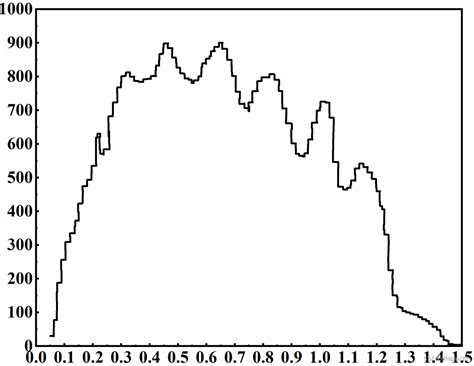 Matlabsimulink的excel数据导入1 D Lookup Table