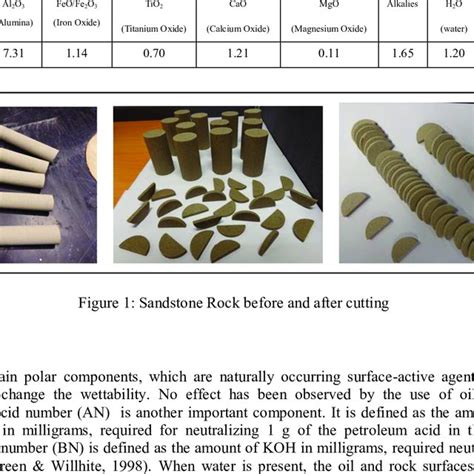 Brine Composition And Concentration Download Table