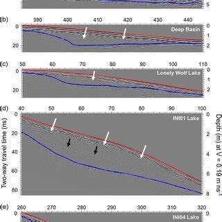 GPR Radargram Examples On Snowdrifts At A Three Creatures Basin B Download Scientific