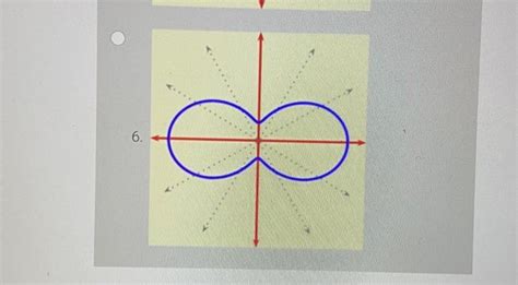 Solved Use The Graph In Cartesian Coordinatesof R As A Chegg