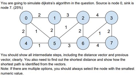 Solved You Are Going To Simulate Dijkstra S Algorithm In The Chegg