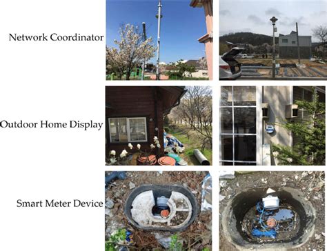 Setup Of Ami Network Device Download Scientific Diagram