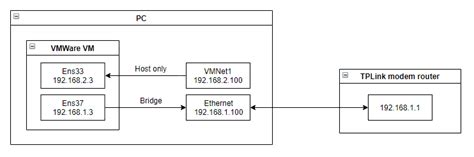 Debian Routingforwarding Packets Between Two Interfaces Server Fault