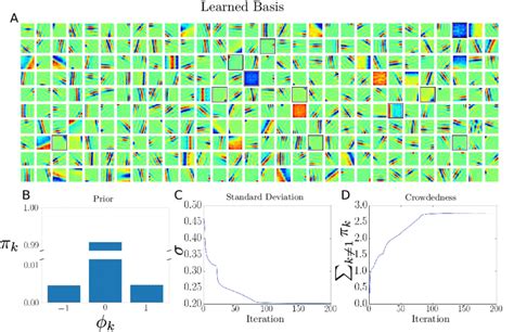 Results From Training On Natural Images Using The Ternary Dsc Model Download Scientific Diagram