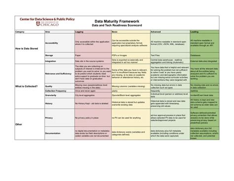 Transform Partner On Linkedin Datamaturity Datadriven Data