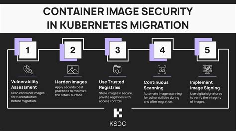 Kubernetes Migration Guide