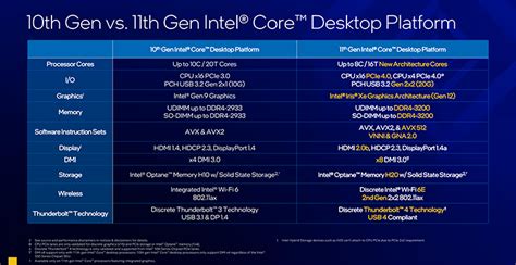 Intel Outs Th Gen Core Models And Pricing Cpu News Hexus Net