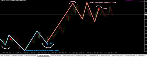 head and shoulders pattern indicator mt4 free download forexcracked