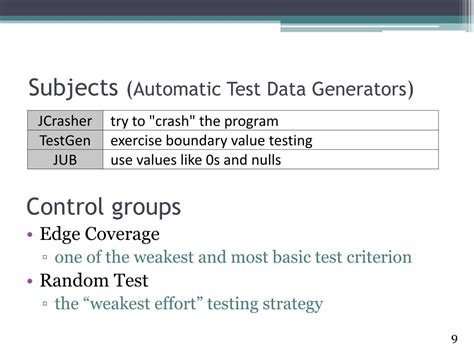 Ppt Comparison Of Unit Level Automated Test Generation Tools Powerpoint Presentation Id3424951